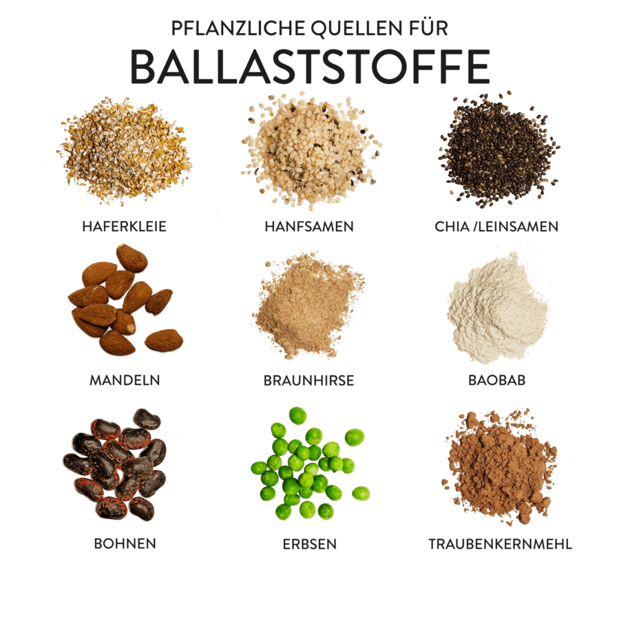 Ballaststoffe – wholyfood Wissen zu gesunder Ernährung